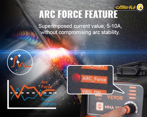 کاربرد ولوم آرک فورس چیست و چگونه تنظیم می شود؟ | ابزارمارکت